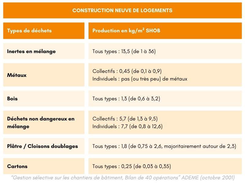 Le tri à la source, solution gagnante pour le secteur du Bâtiment ...